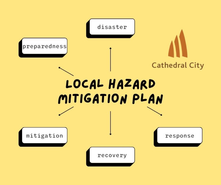 Cathedral City Fire Seeks Public Input for Updates to Local Hazard ...